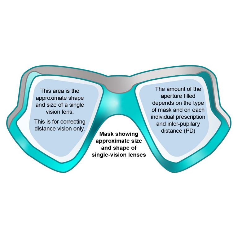 Dive Sight | Prescription Dive Masks & Lenses | Shop Online